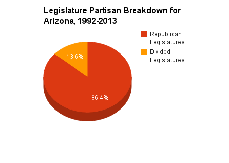 Arizona State Legislature - Ballotpedia
