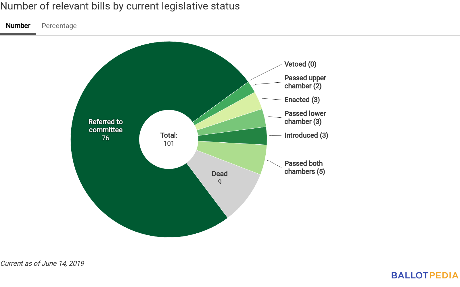 What does the legislative landscape look like post-Janus? – Ballotpedia ...
