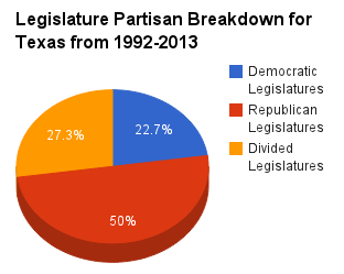 Texas State Legislature - Ballotpedia
