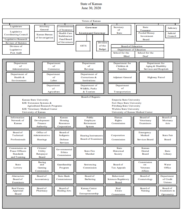 Kansas state executive offices - Ballotpedia