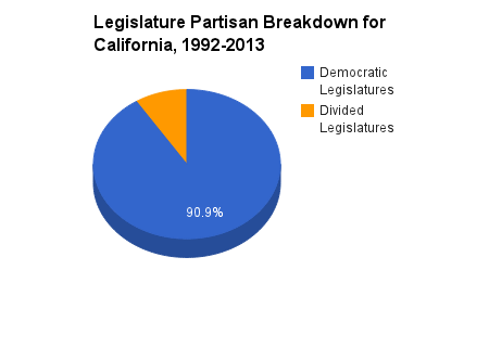 California State Legislature - Ballotpedia