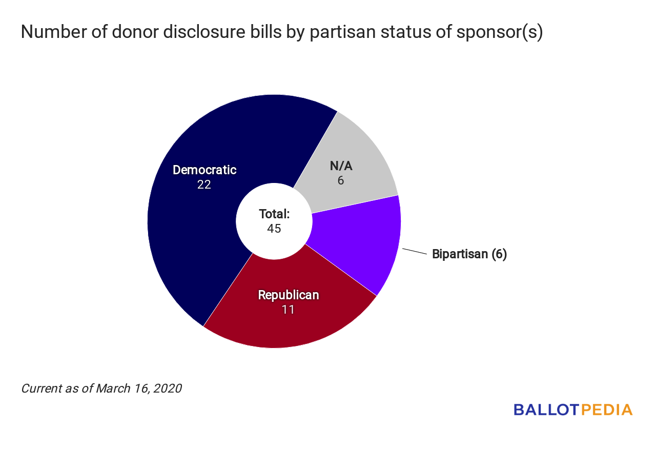 Federal judge strikes down New Jersey donor disclosure law ...