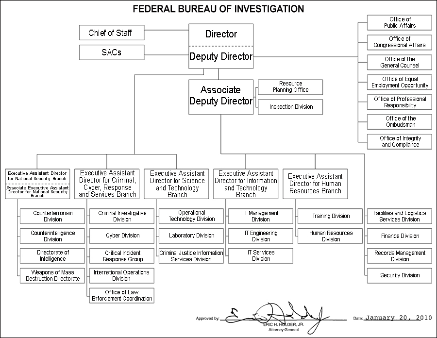 Federal Bureau of Investigation - Ballotpedia