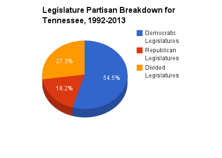 Tennessee General Assembly - Ballotpedia