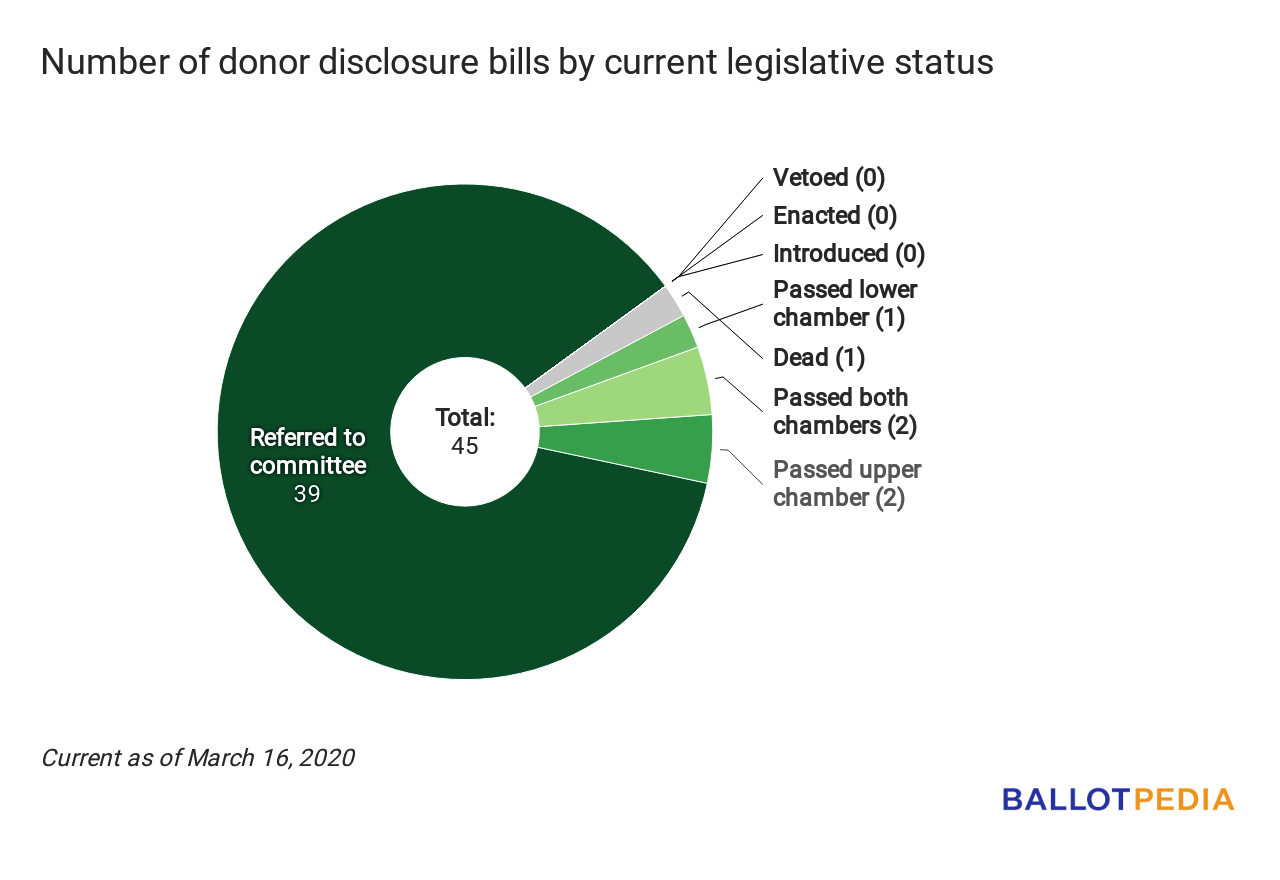 Federal judge strikes down New Jersey donor disclosure law ...