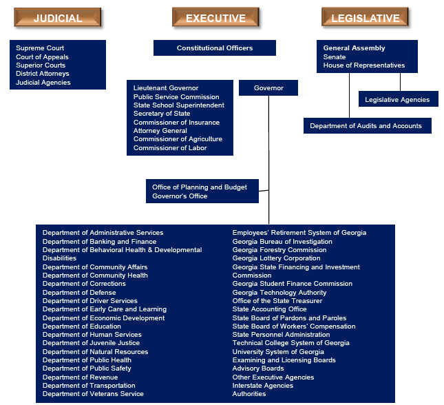 Georgia state executive offices - Ballotpedia