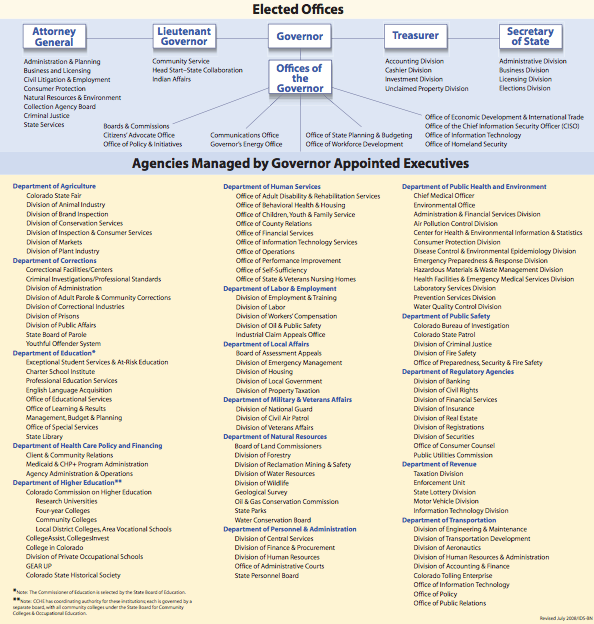 Colorado state executive offices - Ballotpedia