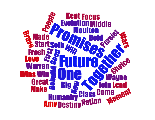 Presidential campaign logos and slogans, 2020 - Ballotpedia