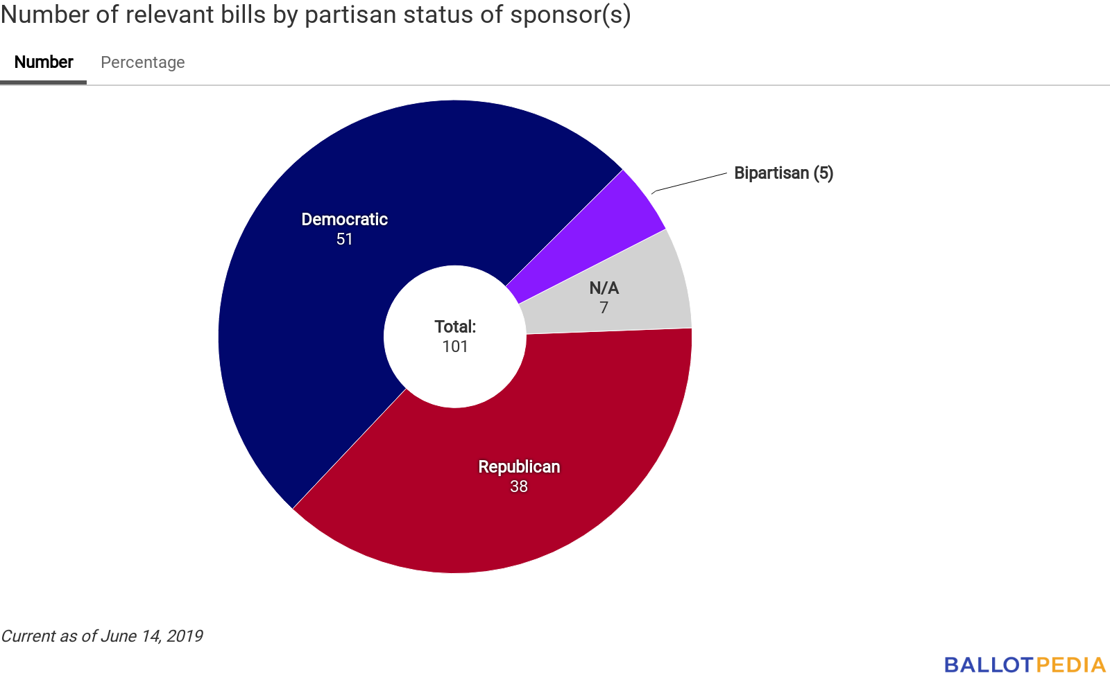 What does the legislative landscape look like post-Janus? – Ballotpedia ...