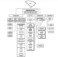 South Carolina Superintendent of Education - Ballotpedia